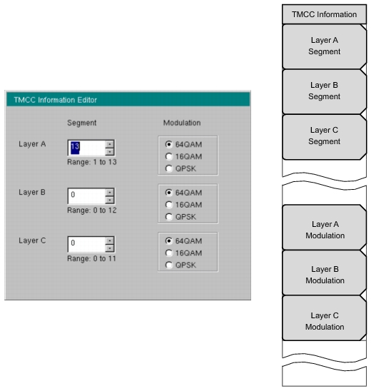 Modulation Analysis, Custom